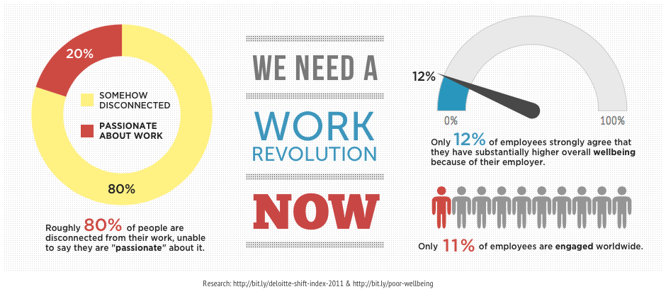 Work Revolution Needed for Tampa Bay Transit Plans – Vinny Tafuro